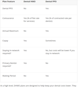 Dental Insurance Plans in Texas | Dental Insurance Coverage
